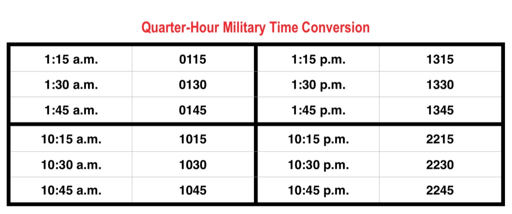 Military Time Made Easy: Best Ways to Use a 24-Hour Clock | Best Life