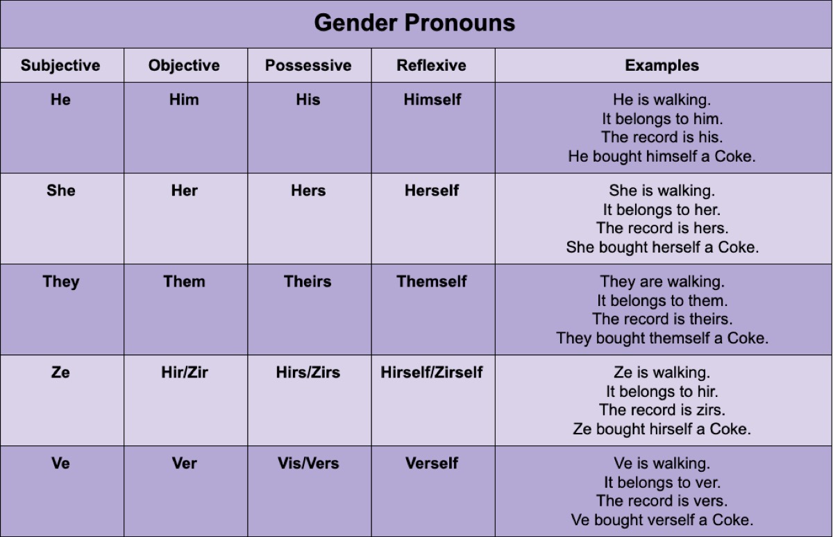 Your Guide to Gender Pronouns — Best Life