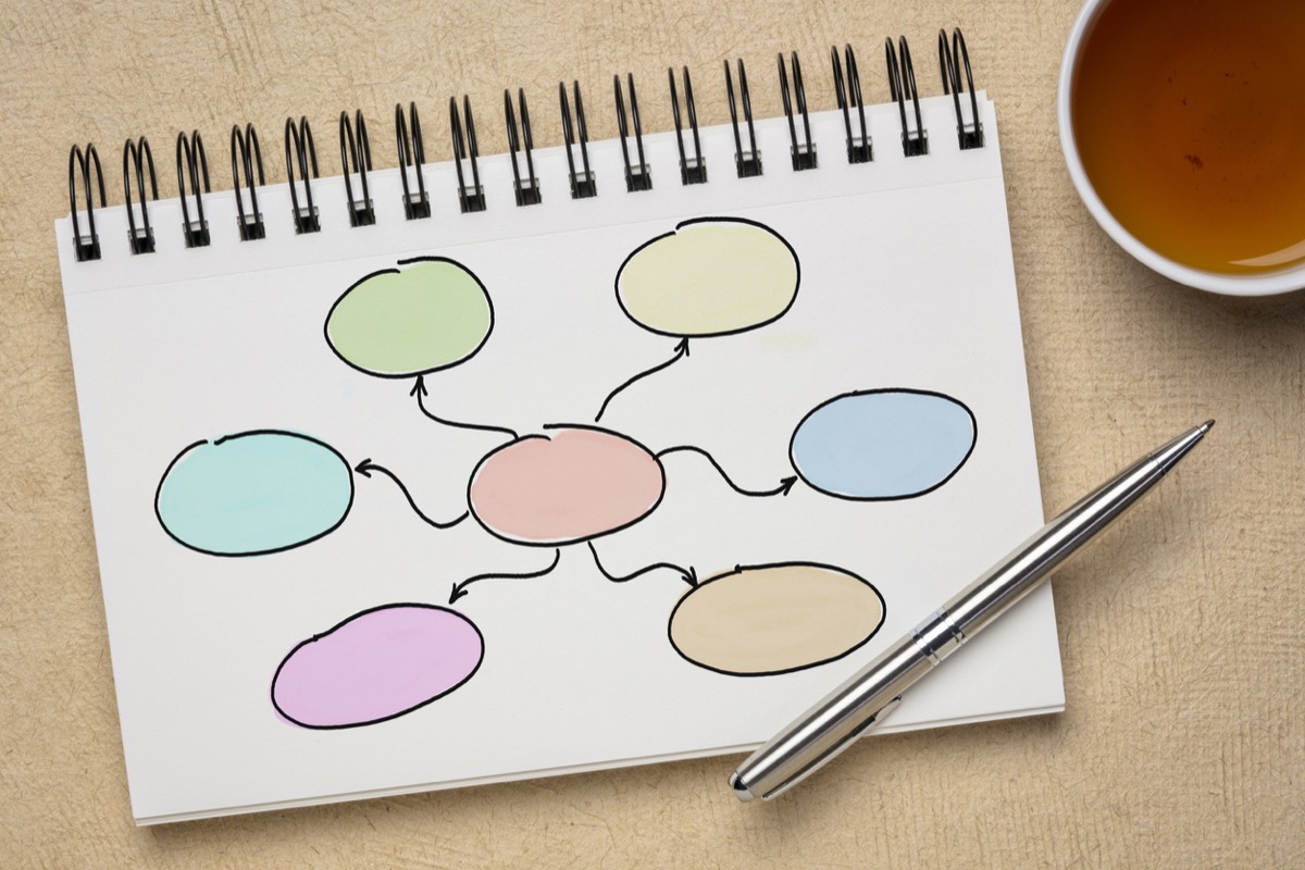 6 Mindfulness Tips for Retirement — Best Life